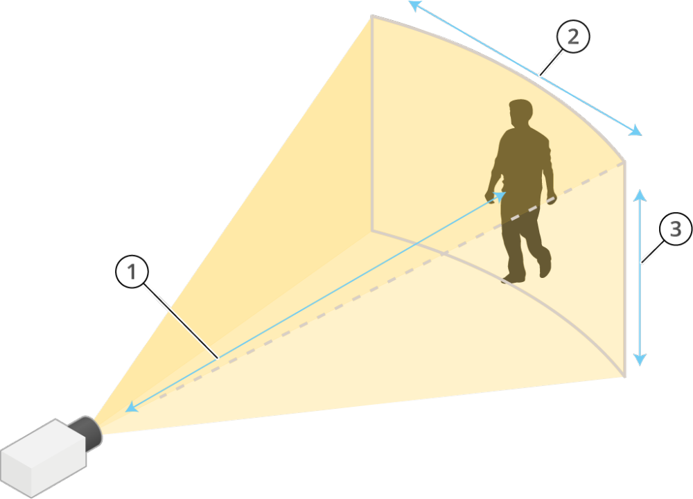 Khaled Ibrahim on LinkedIn: The field of view (FOV) of camera ... Khaled Ibrahim on LinkedIn: The field of view (FOV) of camera ...
