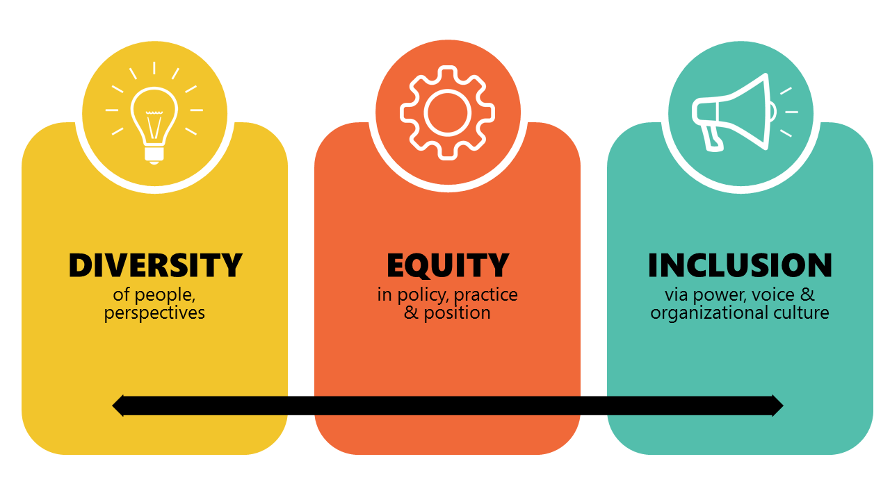 Diversity, Equity, and Inclusion (DEI) Diversity, Equity, and Inclusion (DEI)