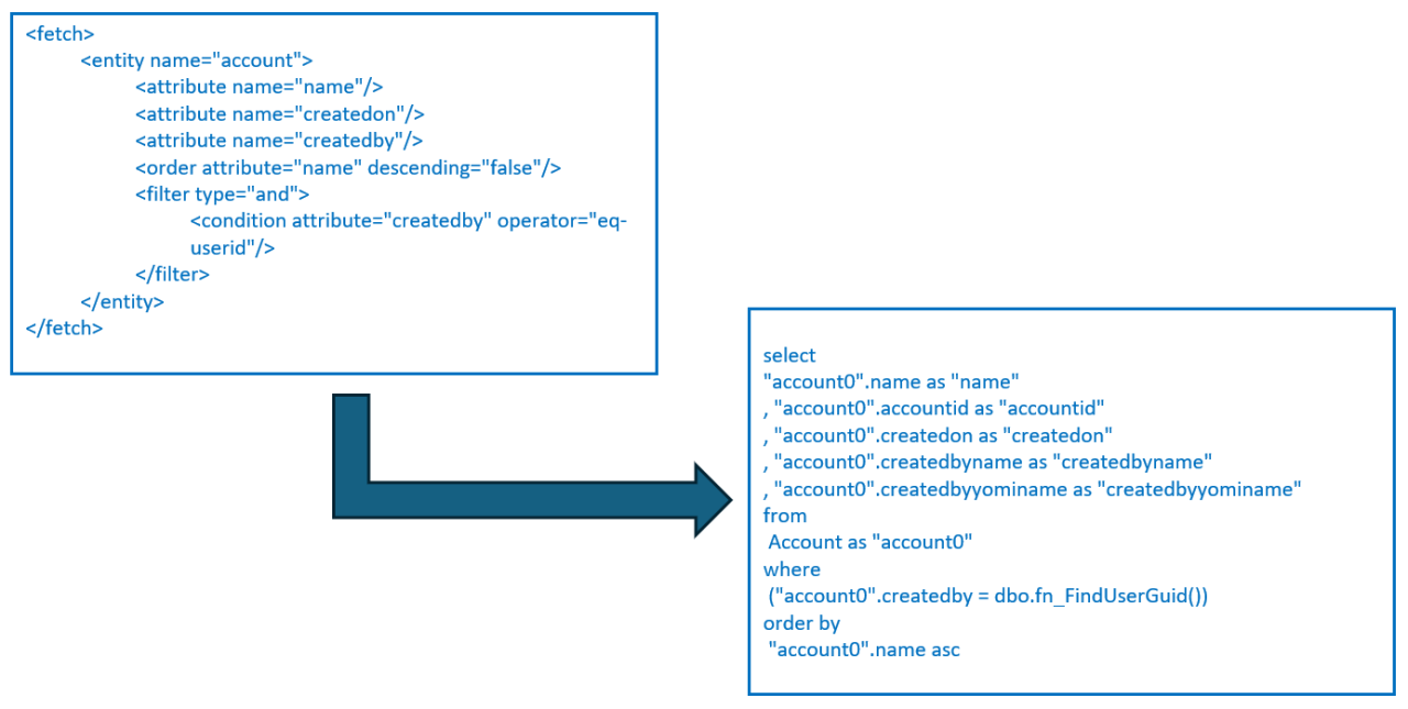 Convert a FetchXML to a SQL query using an Out-of-the-Box Dataverse ... Convert a FetchXML to a SQL query using an Out-of-the-Box Dataverse ...