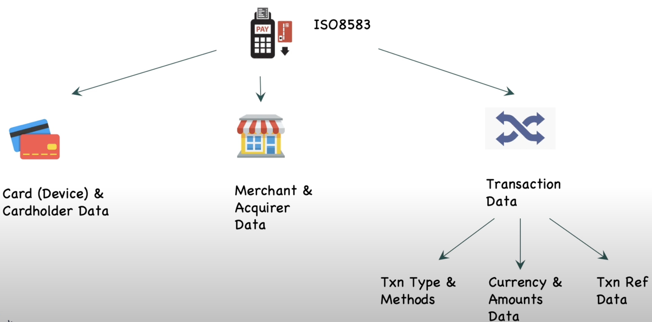 Understand Bitmap and Field Format in the ISO 8583 Message format Understand Bitmap and Field Format in the ISO 8583 Message format