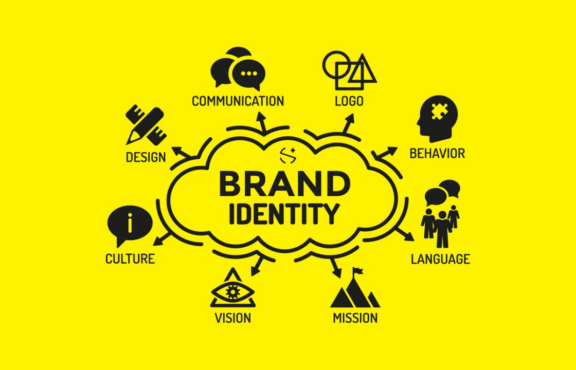The importance of a strong Brand Identity The importance of a strong Brand Identity