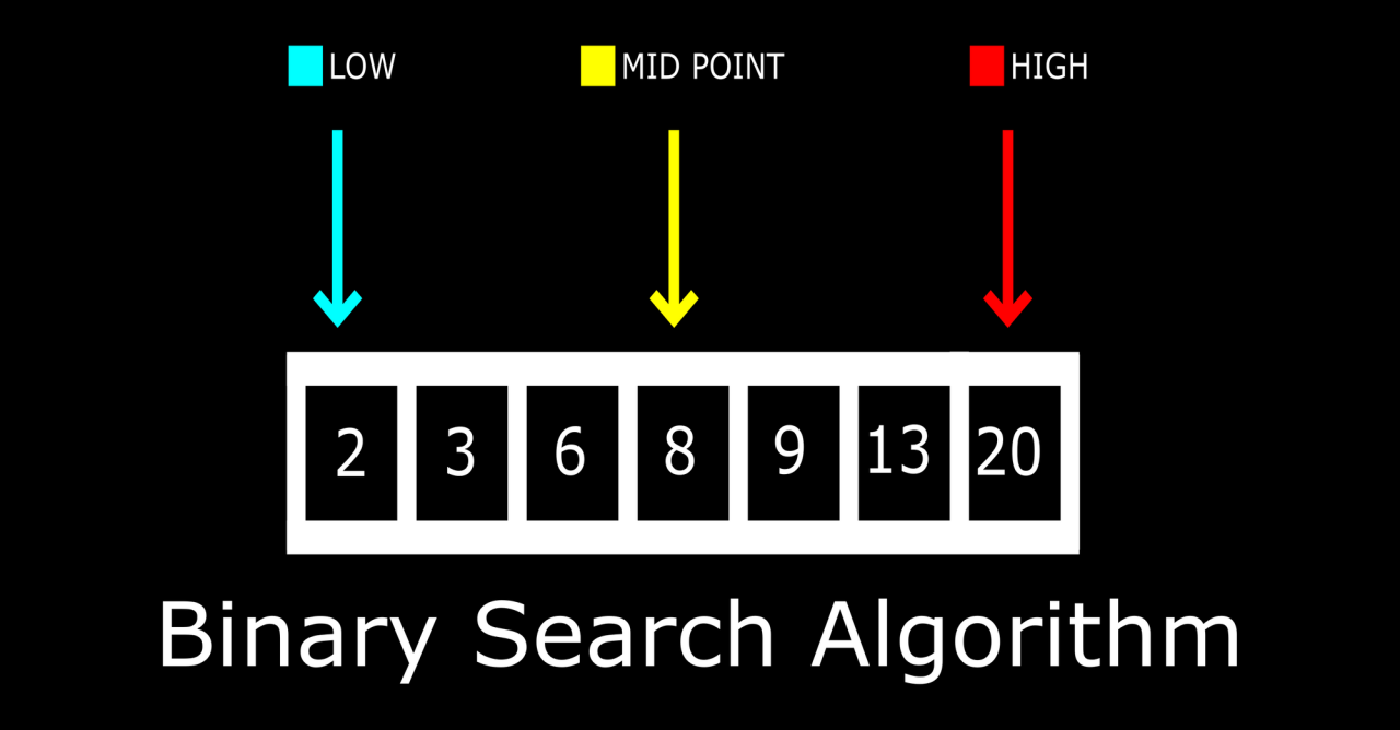 Binary Search. Binary Search.