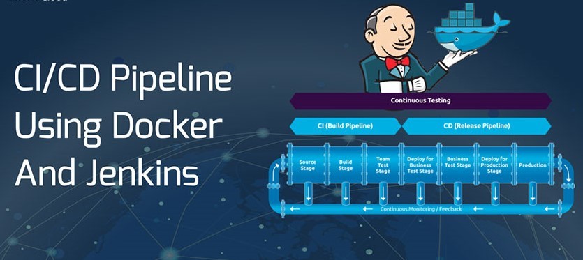 Day24 of #90DaysOfDevOps Challenge Day24 of #90DaysOfDevOps Challenge