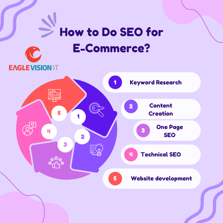 Demystifying E-commerce SEO: A Comprehensive Guide Demystifying E-commerce SEO: A Comprehensive Guide