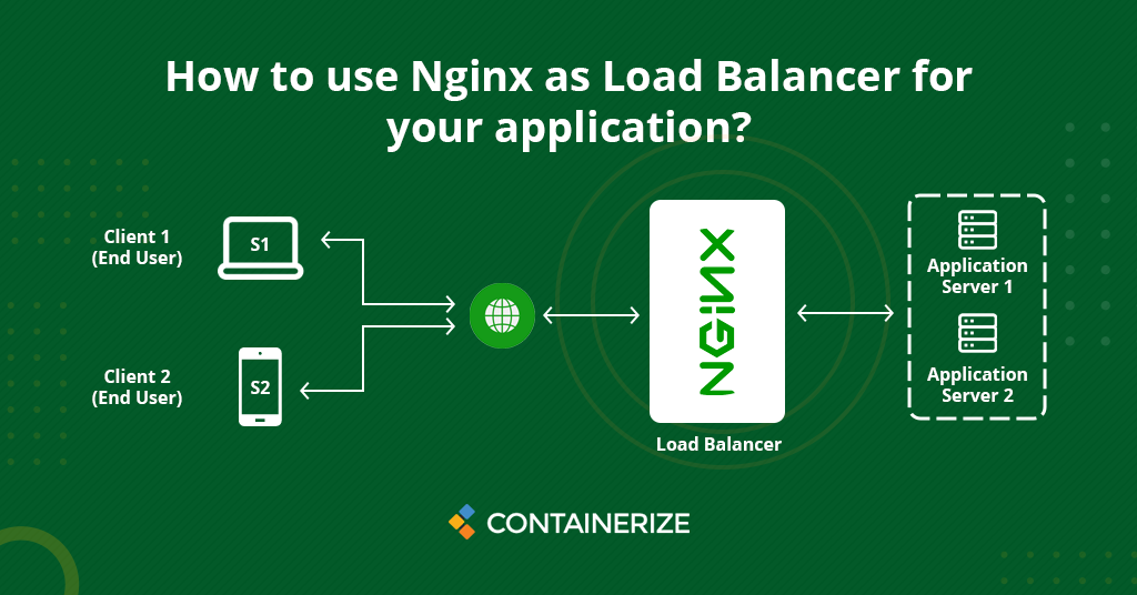How to Implement Load Balancing in Nginx for a React Application How to Implement Load Balancing in Nginx for a React Application
