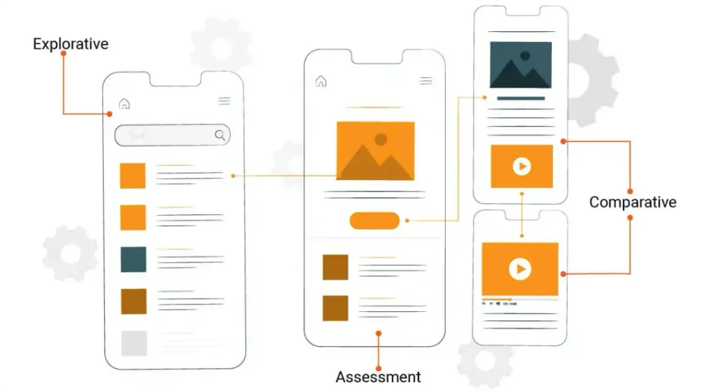 A Complete Guide to Usability Testing A Complete Guide to Usability Testing