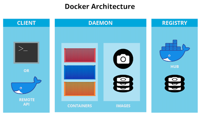 Day 15 Task: Docker for DevOps Engineer. Day 15 Task: Docker for DevOps Engineer.