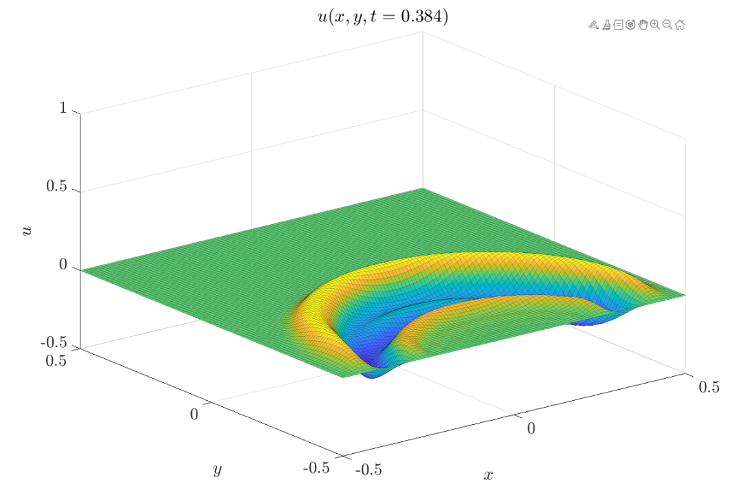 How to solve the wave equation in 2D using the Runge-Kutta Method ... How to solve the wave equation in 2D using the Runge-Kutta Method ...