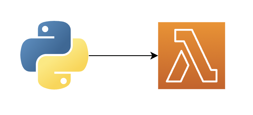 Demystifying AWS Lambda: A Guide for Python Developers Demystifying AWS Lambda: A Guide for Python Developers