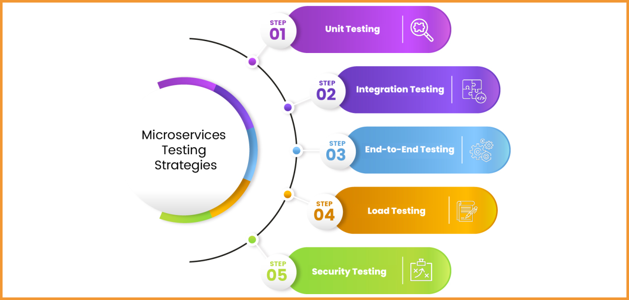 Leveraging Python for Robust API and Microservice Testing Leveraging Python for Robust API and Microservice Testing
