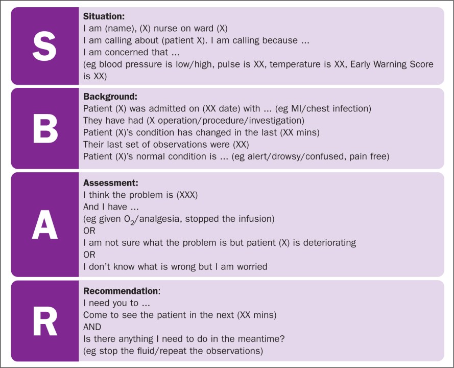 effective communication in healthcare effective communication in healthcare