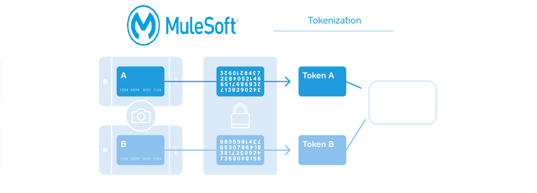 Mulesoft & Custom Policy: Tokenization. Mulesoft & Custom Policy: Tokenization.