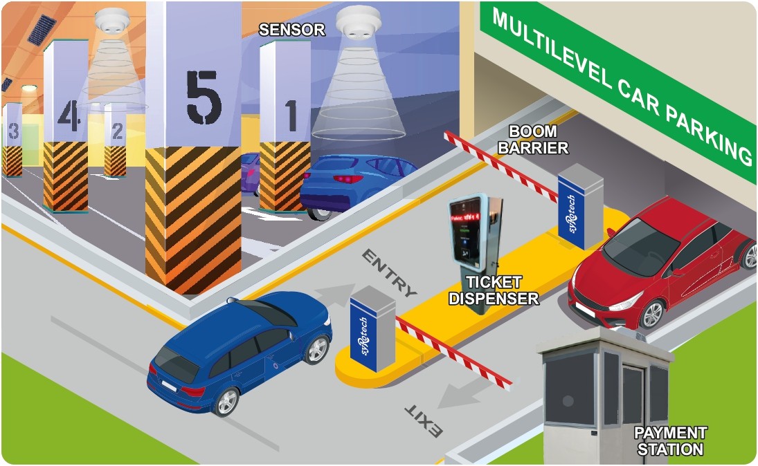 REVOLUTIONIZING PARKING SOLUTIONS: ANPR CAMERAS,PARKING BARRIERS AND ... REVOLUTIONIZING PARKING SOLUTIONS: ANPR CAMERAS,PARKING BARRIERS AND ...