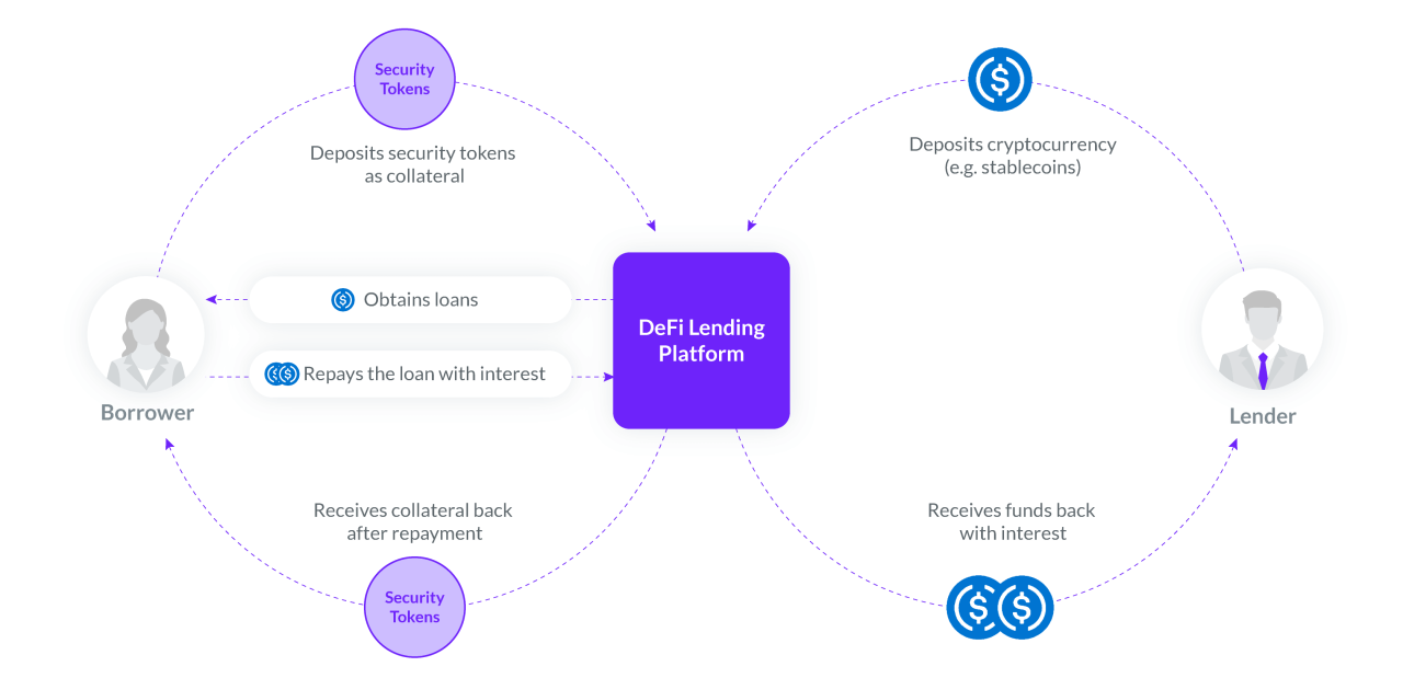 The DeFi Chronicles: Unleashing the Power of Real-World Assets The DeFi Chronicles: Unleashing the Power of Real-World Assets