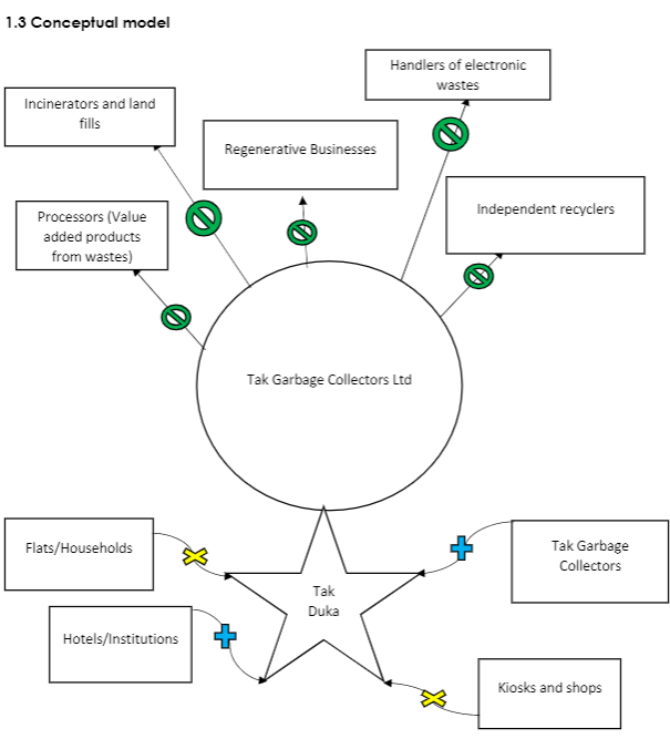 Case Study: Tak Garbage Limited and Incentivizing Garbage Collection to ... Case Study: Tak Garbage Limited and Incentivizing Garbage Collection to ...
