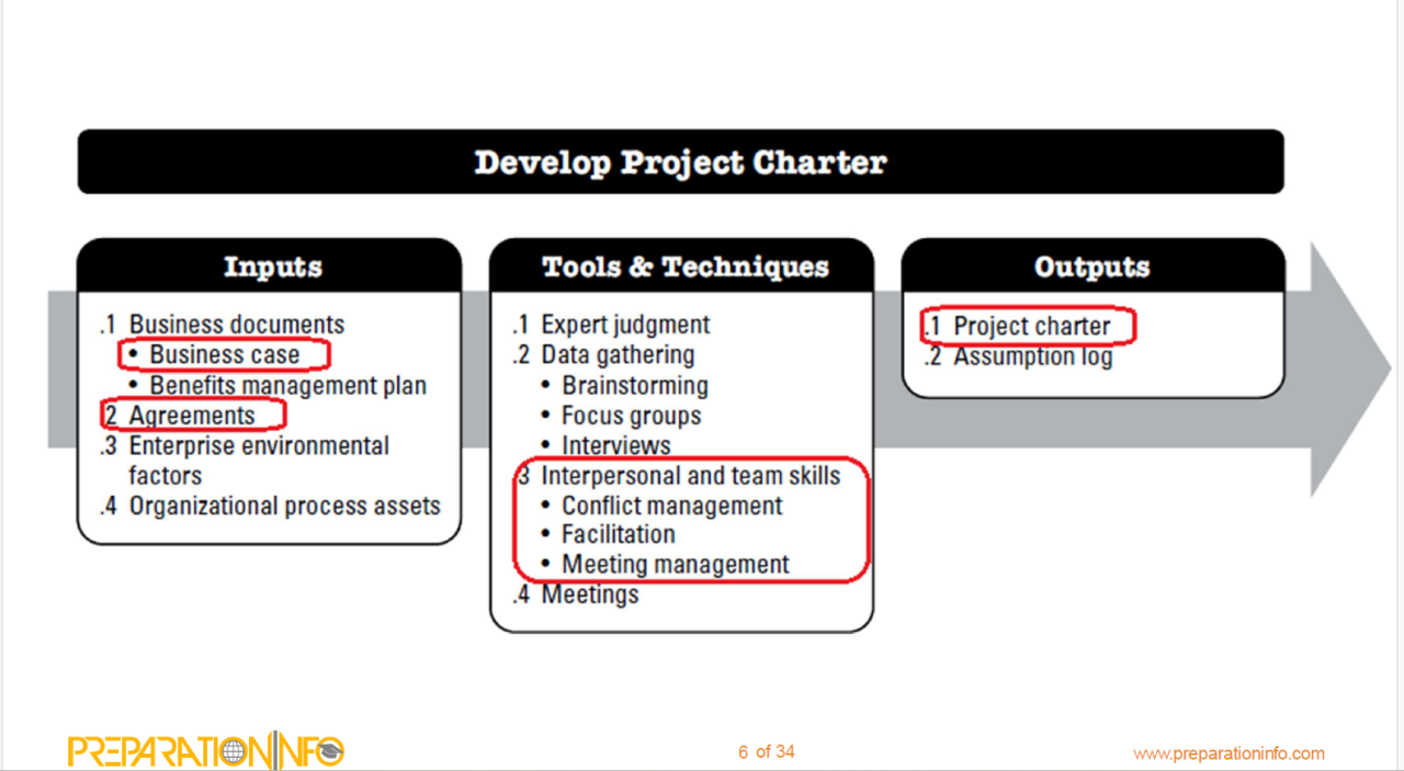 Demystifying ITTOs: Understanding Inputs, Tools & Techniques, and ... Demystifying ITTOs: Understanding Inputs, Tools & Techniques, and ...