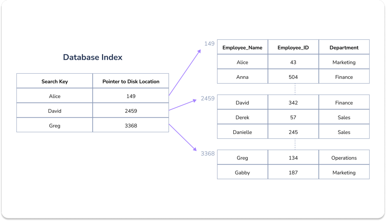 How to make database query Faster How to make database query Faster