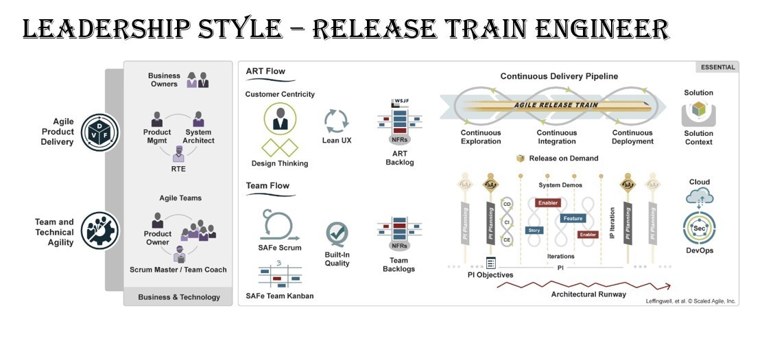 Understanding SAFe Release Train Engineer Role Understanding SAFe Release Train Engineer Role