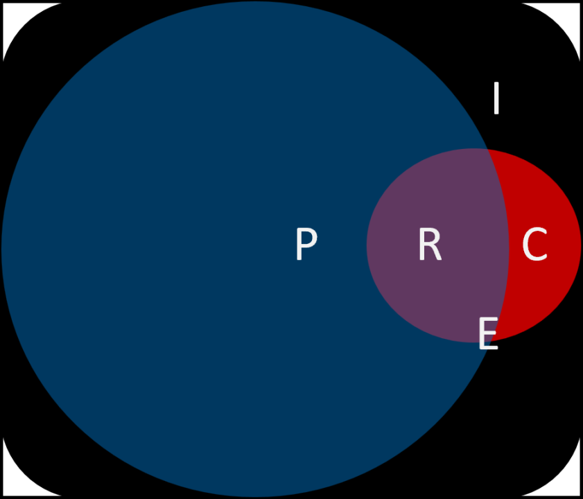Defining PRICE for phishing simulations Defining PRICE for phishing simulations