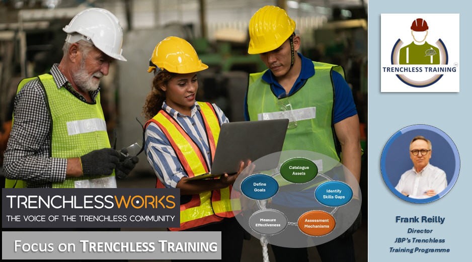 Identifying your training needs Identifying your training needs