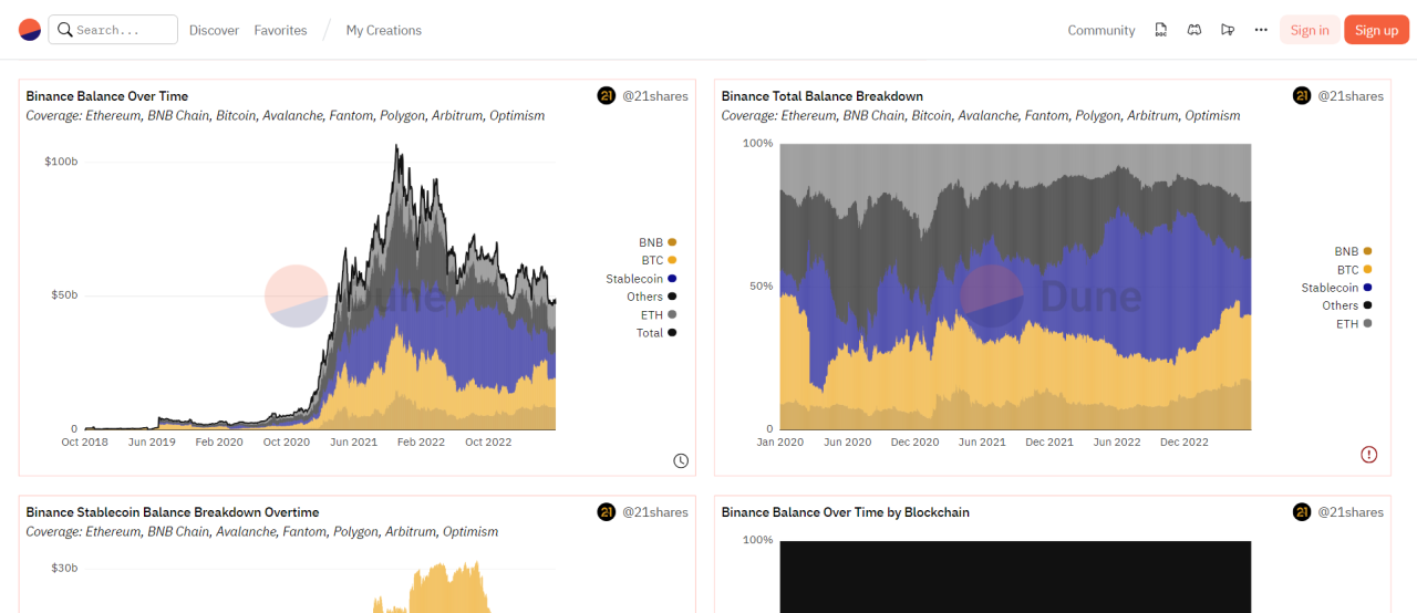 Dune Analytics: A Powerful Blockchain Analytics Tool Dune Analytics: A Powerful Blockchain Analytics Tool
