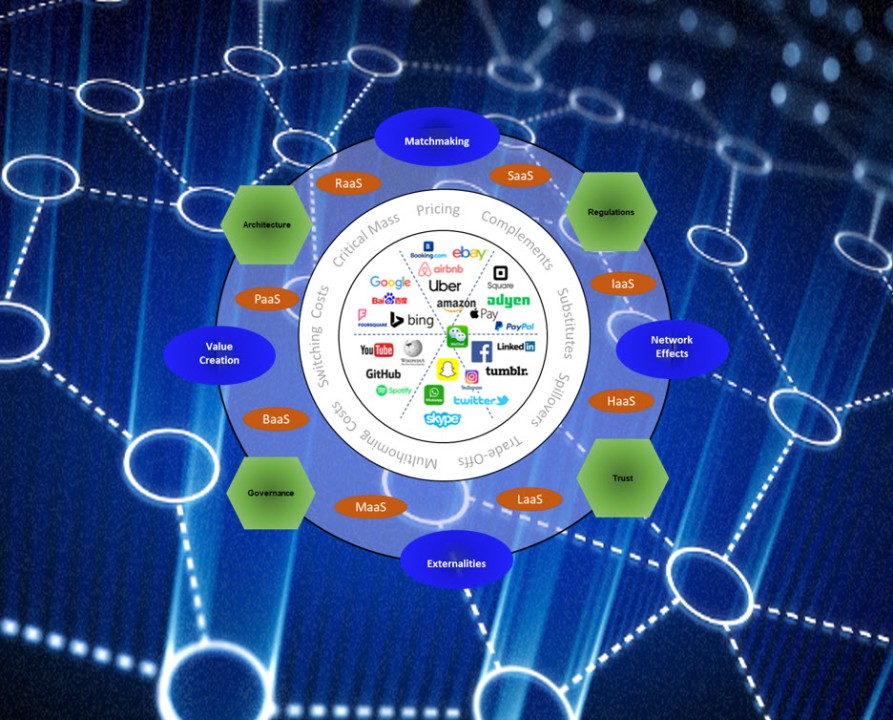 The Rise of Platform Economy The Rise of Platform Economy
