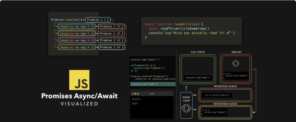 ⭐️🎀 JavaScript Visualized: Promises & Async/Await ⭐️🎀 JavaScript Visualized: Promises & Async/Await