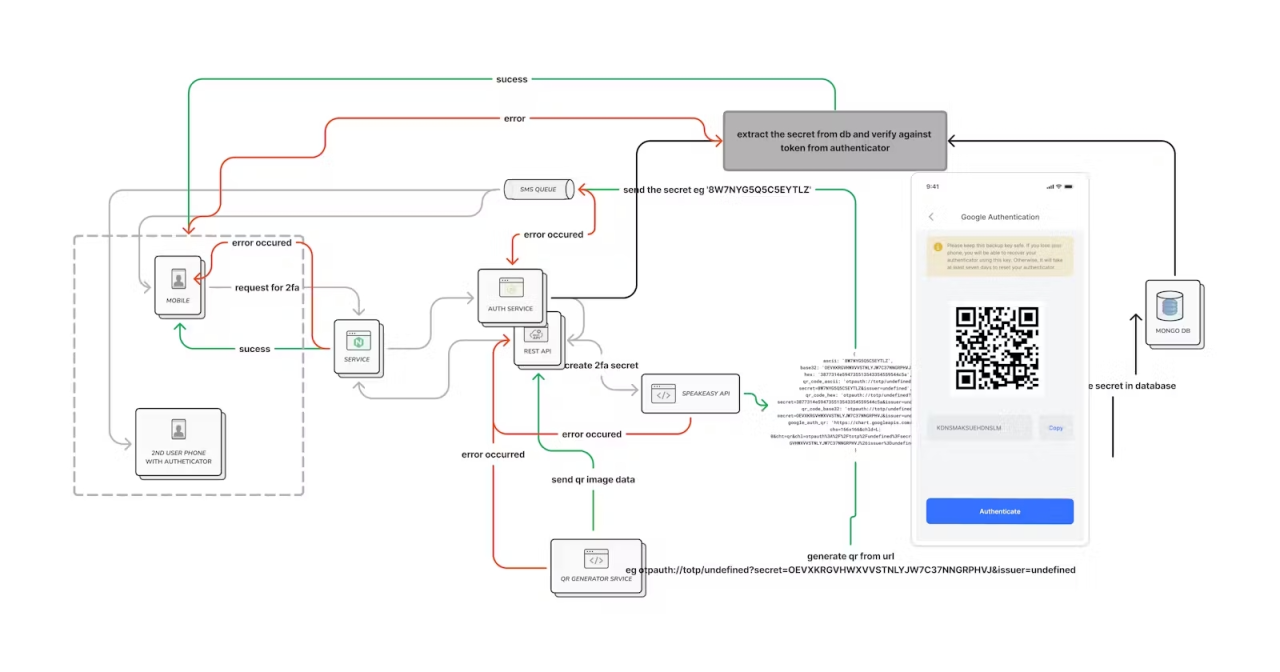 Secure Your App: Step-by-Step Guide to 2FA QR Code Integration Secure Your App: Step-by-Step Guide to 2FA QR Code Integration