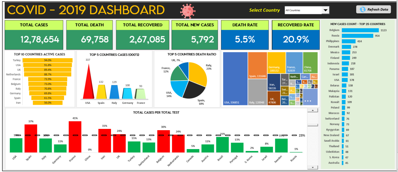 Excel Dashboard Creation Made Easy: Your Step-by-Step Guide! Excel Dashboard Creation Made Easy: Your Step-by-Step Guide!