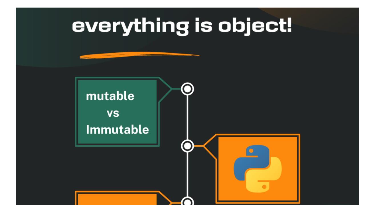 Unveiling the Object-Oriented Magic of Python 3: Mutable, Immutable ... Unveiling the Object-Oriented Magic of Python 3: Mutable, Immutable ...
