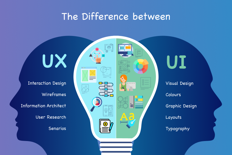 UX vs. UI Design UX vs. UI Design
