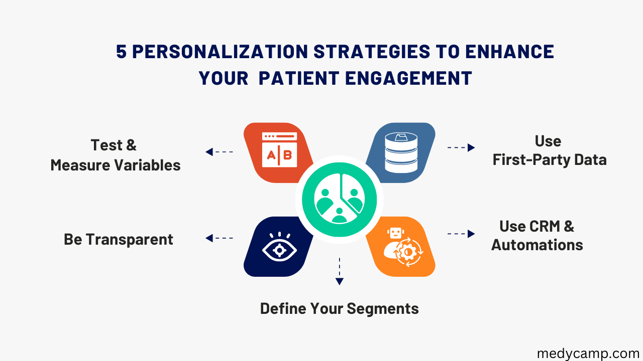 5 Personalization Strategies to Enhance Your Patient Engagement 5 Personalization Strategies to Enhance Your Patient Engagement