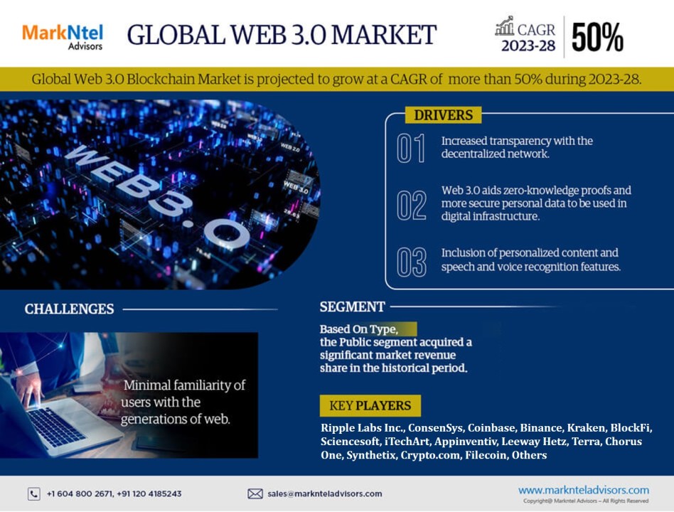 Web 3.0 Market Research Report Web 3.0 Market Research Report