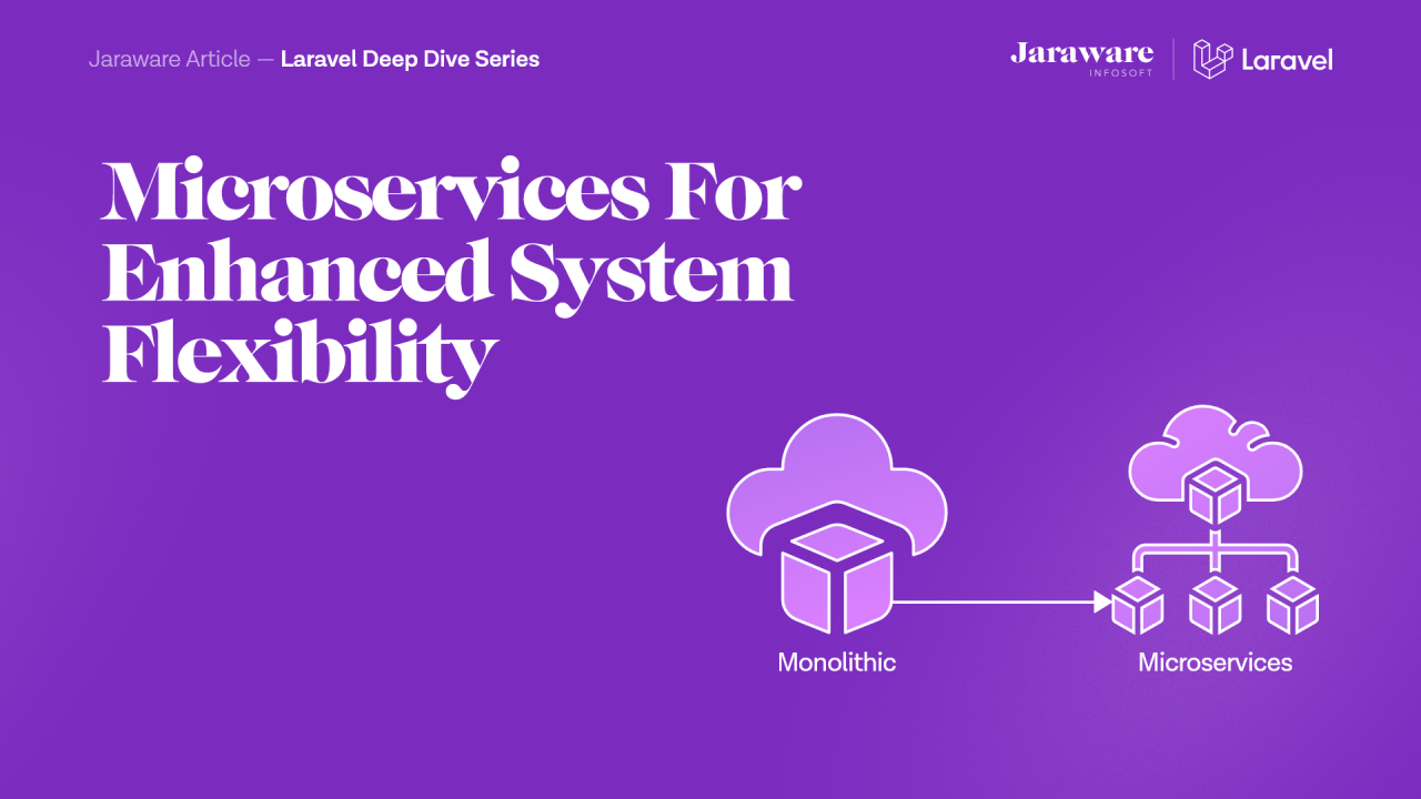 Laravel Deep Dive Series: Microservices For Enhanced System Flexibility Laravel Deep Dive Series: Microservices For Enhanced System Flexibility
