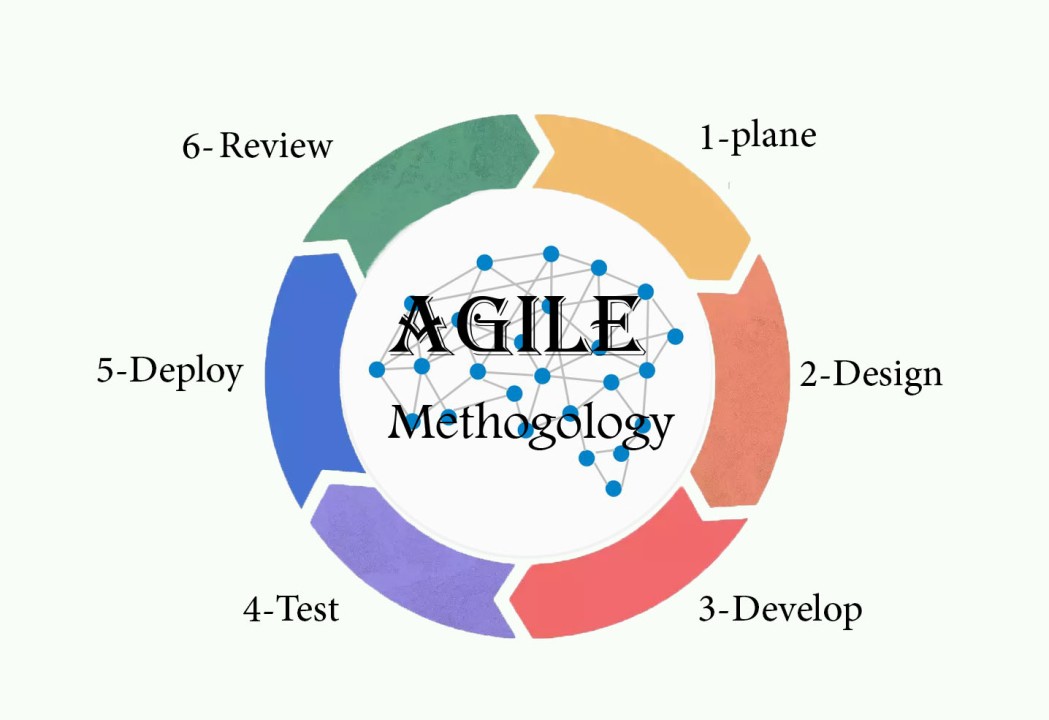 Agile Methodology: Advantages and Disadvantages Agile Methodology: Advantages and Disadvantages