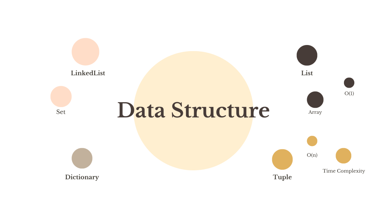 Boosting Code Performance: Utilizing Data Structures Effectively Boosting Code Performance: Utilizing Data Structures Effectively