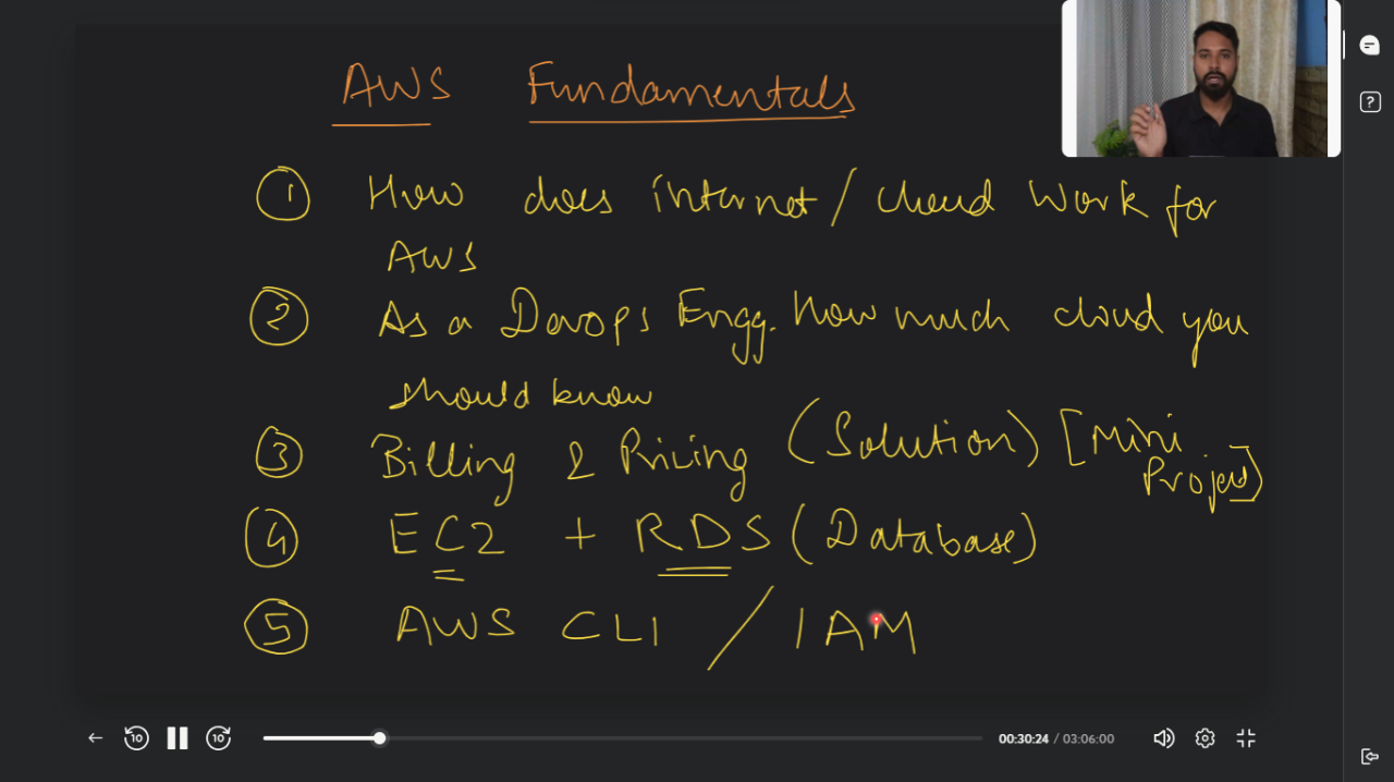 🚀 Mastering the Fundamentals of AWS Cloud Computing! 🌐 🚀 Mastering the Fundamentals of AWS Cloud Computing! 🌐