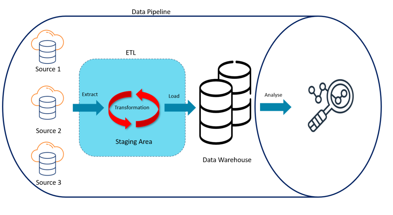 Data Pipeline vs ETL Pipeline Data Pipeline vs ETL Pipeline