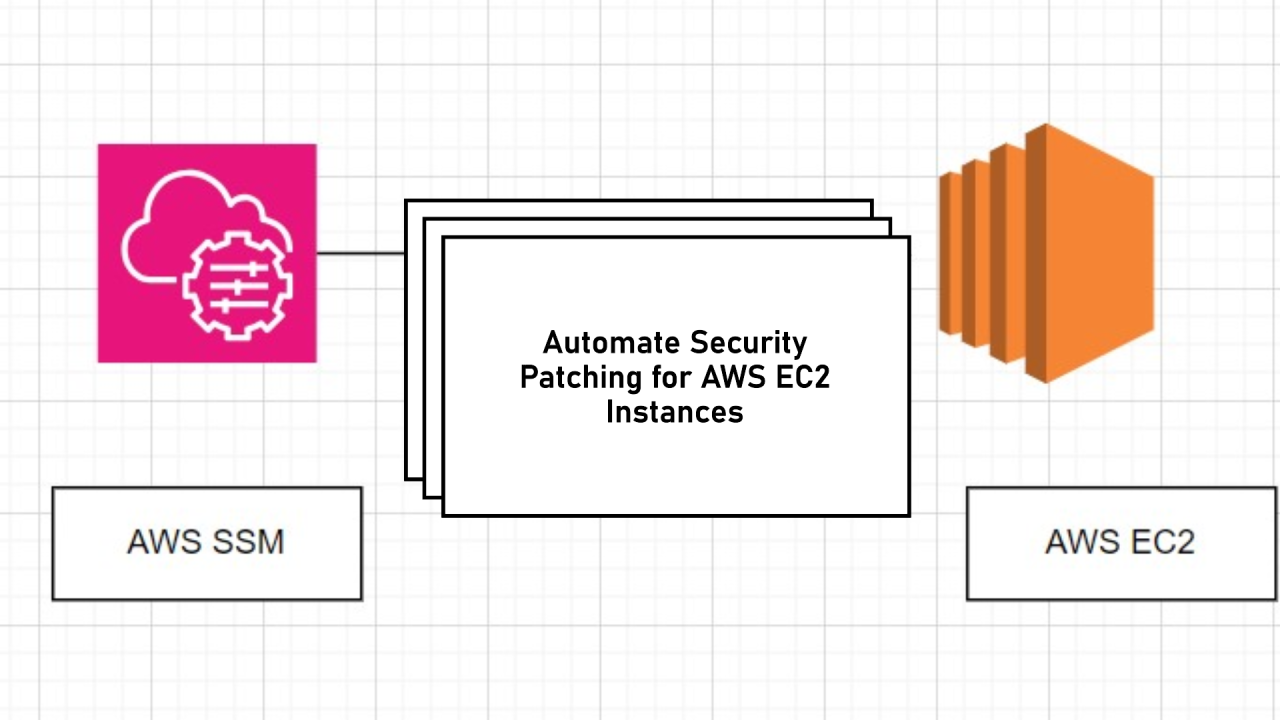 Automate applying Security Patches to Multiple AWS EC2 Instances Using ... Automate applying Security Patches to Multiple AWS EC2 Instances Using ...