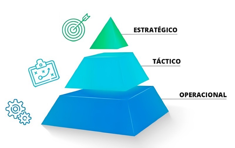Os tipos de indicadores Os tipos de indicadores