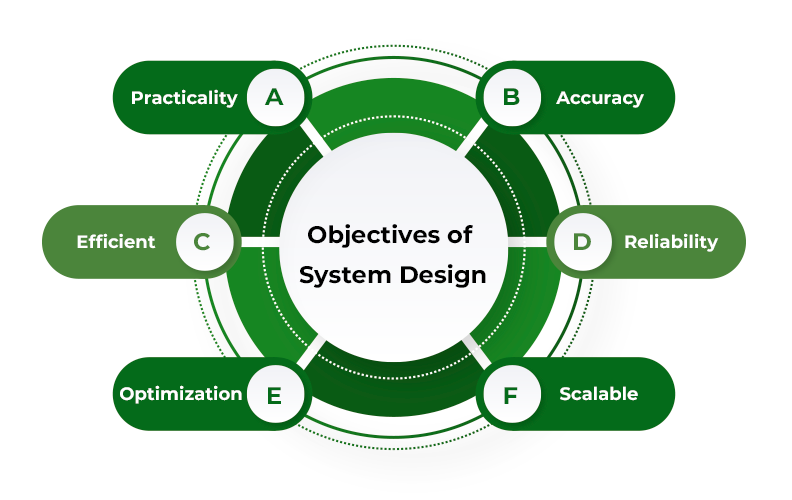 A Step-by-Step Guide to Designing High-Performance Systems A Step-by-Step Guide to Designing High-Performance Systems