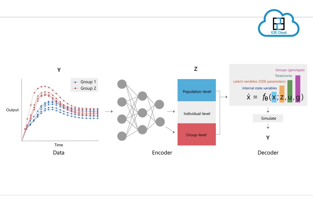 HydraNets: Specialized Dynamic Architectures for Efficient Inference HydraNets: Specialized Dynamic Architectures for Efficient Inference