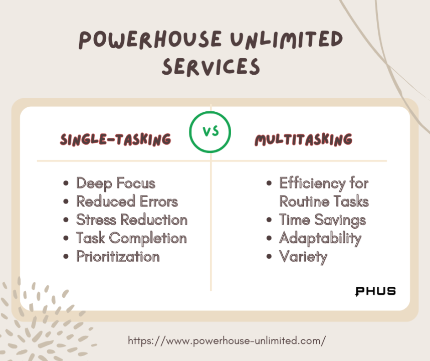 Single Tasking vs Multitasking Single Tasking vs Multitasking