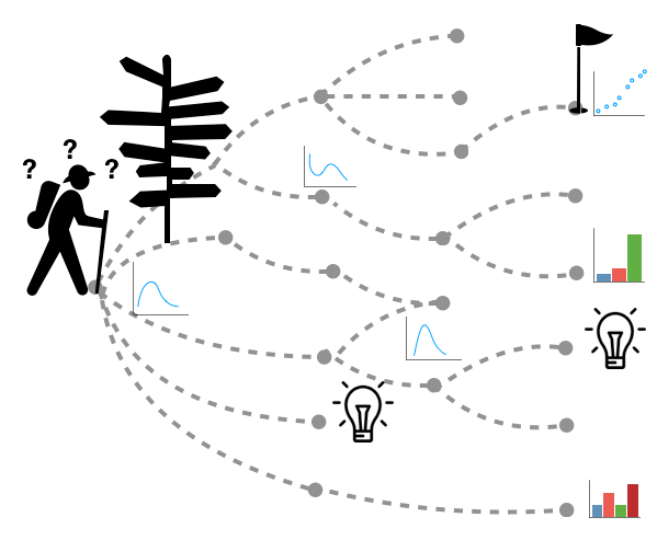 A structured approach to finding insights & providing recommendations A structured approach to finding insights & providing recommendations