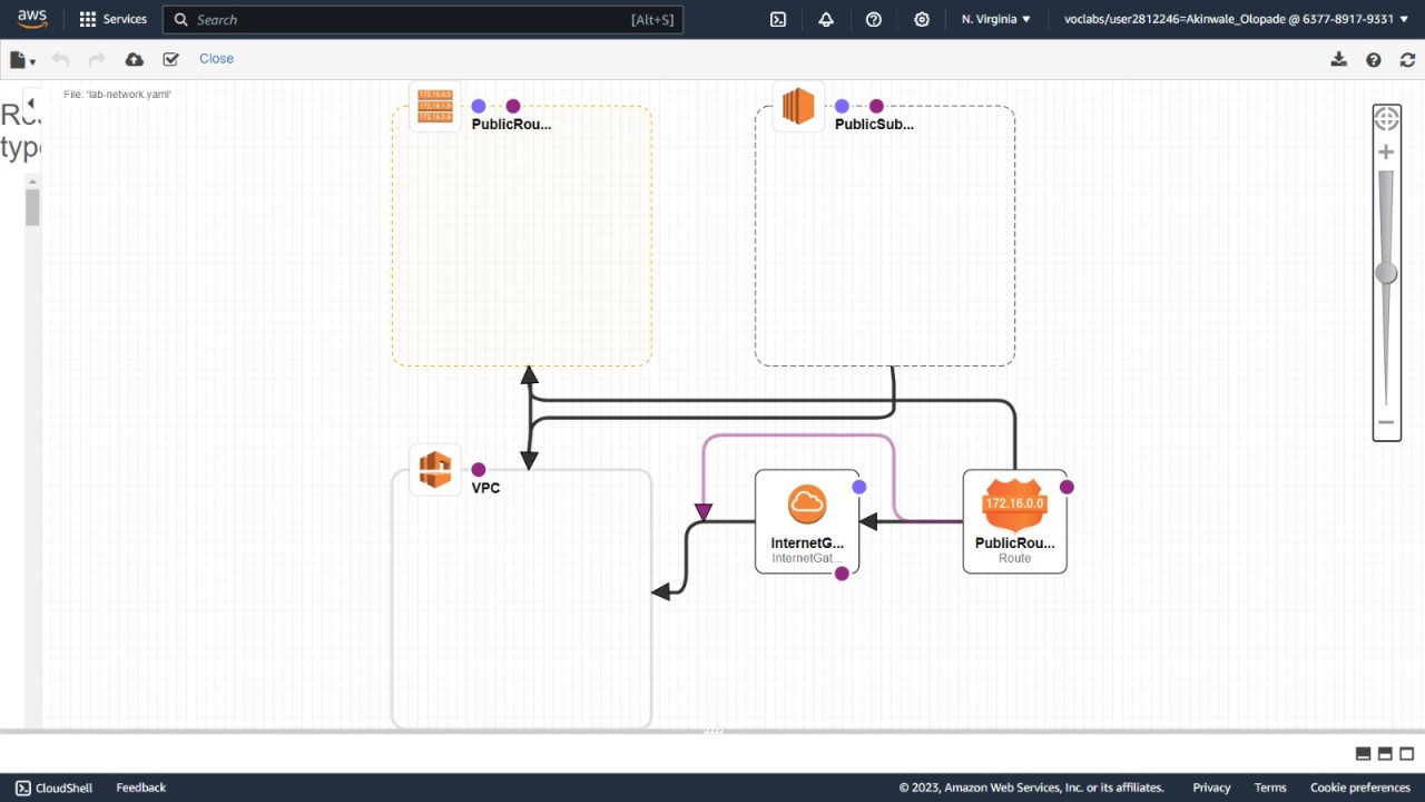 AUTOMATING INFRASTRUCTURE DEPLOYMENT WITH AWS CLOUDFORMATION AUTOMATING INFRASTRUCTURE DEPLOYMENT WITH AWS CLOUDFORMATION