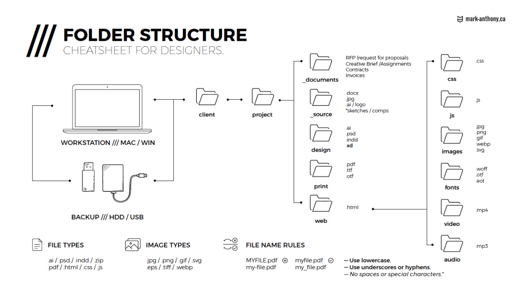 Best File Structure for Effortless Workflow Best File Structure for Effortless Workflow