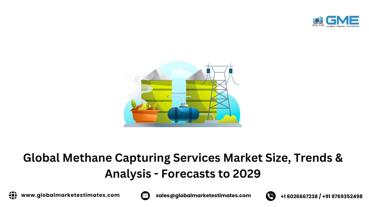Global Methane Capturing Services Market Size & Trends Global Methane Capturing Services Market Size & Trends