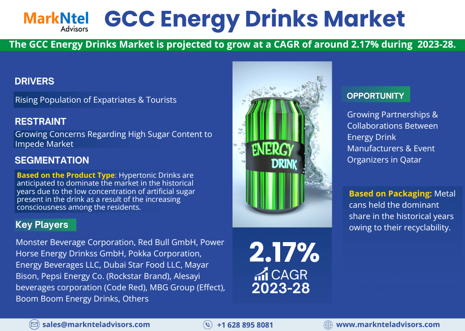 The GCC Energy Drinks Market The GCC Energy Drinks Market