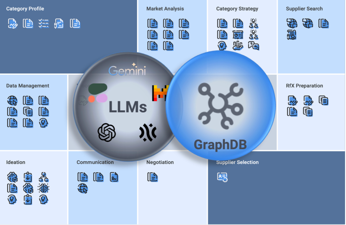 Low/No Code IDE to develop, test, and deploy Generative-AI use cases ... Low/No Code IDE to develop, test, and deploy Generative-AI use cases ...