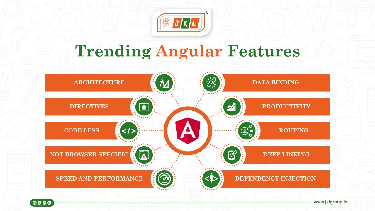 Exploring the Trending Angular Features: A Comprehensive Guide Exploring the Trending Angular Features: A Comprehensive Guide